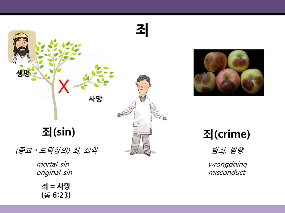 성경연구 - 죄: sin 과 crime